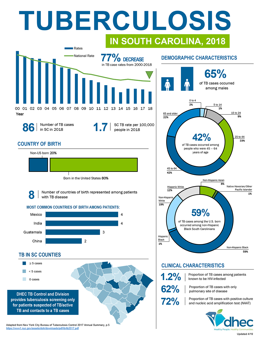 tuberculosis | South Carolina Department of Public Health